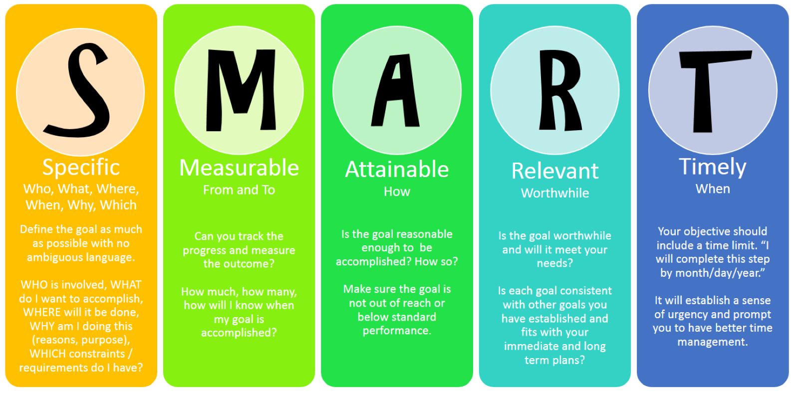 Step 1 Of Proper Goal Setting Establish SMART Goals A A Wellness 